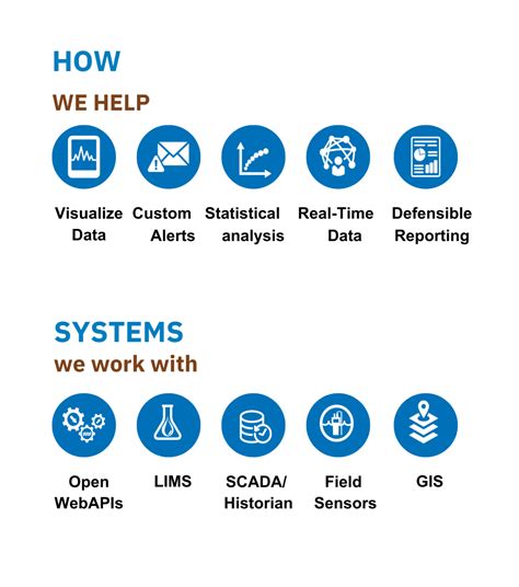 Digitalization And Automation Auroratech