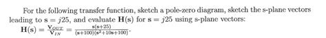 Solved For The Following Transfer Function Sketch A Chegg