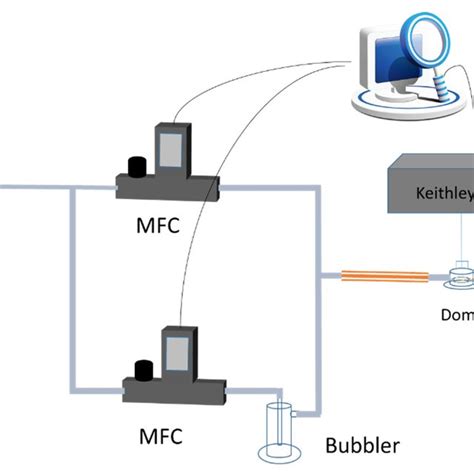 The Schematic Diagram Of The Gas Generator Download Scientific Diagram