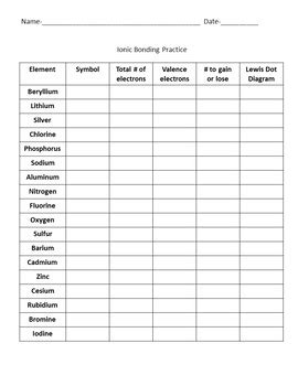 Ionic Bonding Practice Worksheet By Teacher Erica S Science Store