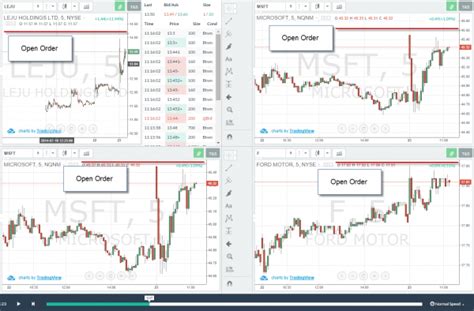 Stop Limit Orders How To Execute And Why Traders Use Them Tradingsim