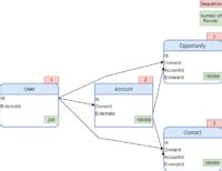 Salesforce Migration Strategy Planning Salesforce Central