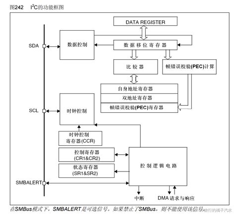 【如何看stm32单片机手册】stm32中文手册解读 Csdn博客