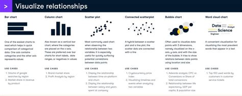 Sohil Gandhi On Linkedin Datavisualization Relationshipanalysis