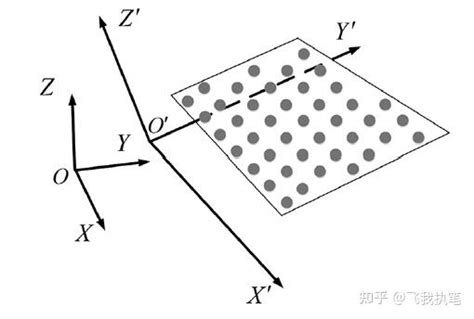 基于PCA算法的点云平面拟合 知乎