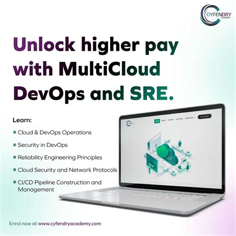 Cloudcomputing Sre Multicloud Cloud Cybersecurity Cyfendry Academy