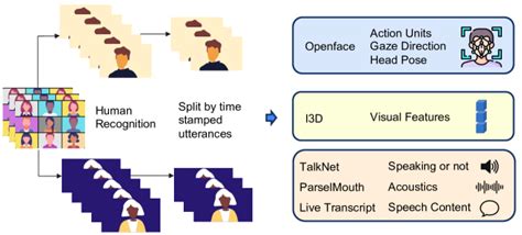 Moose Multi Orientation Sharing Experts For Open Set Scene Text