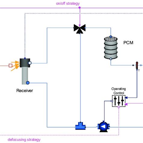 Modelica Modelling System Download Scientific Diagram