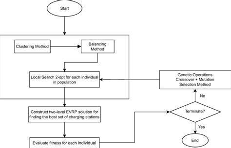 Proposed Algorithm Schema Gsga Download Scientific Diagram