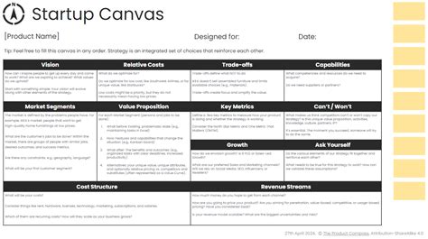 Startup Canvas Product Strategy And A Business Model For A New Product
