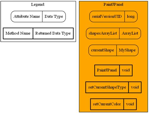 Part Of The Class Content Document Mined From Drawing Shapes Software Download Scientific Diagram