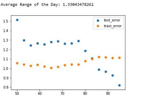 Machine Learning In Python For Algorithmic Trading