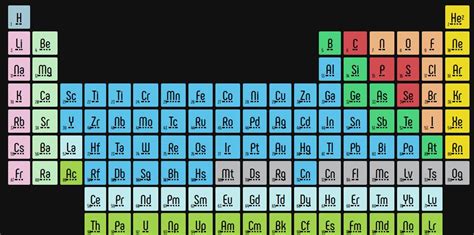 10 Creative Css Grid Examples Onaircode