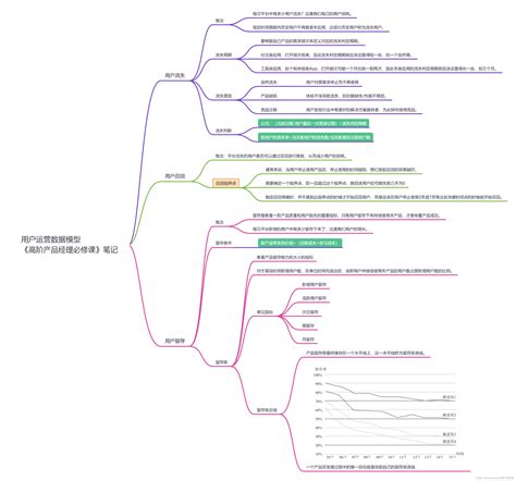 超级全面的100个思维导图模板 Csdn博客