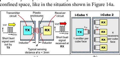 A The Short Range Inductive Sensor System Used In The I Cube B The