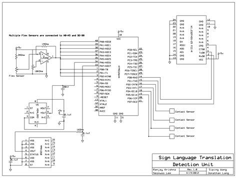 Asl Parameter Chart Ponasa