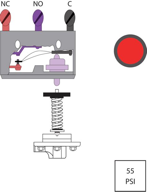 what is deadband aka hysteresis on a pressure switch