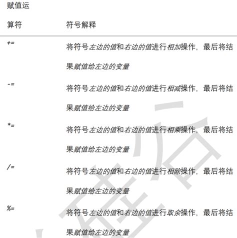 运算符号、算术运算符、赋值运算符、比较（关系）运算符、逻辑运算符、位运算符、条件运算符、运算符优先级算术运算符逻辑运算符和关系运算符 Csdn博客