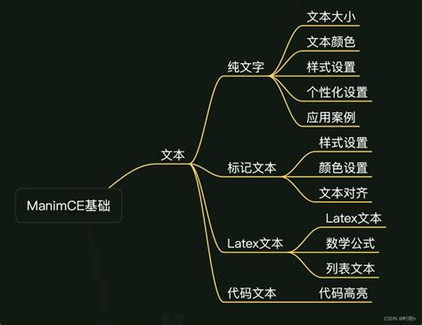 利用Python中的Manim进行数学绘画和创作 知乎
