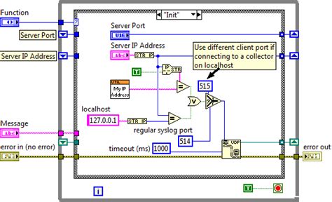 Syslog Component Ni Community