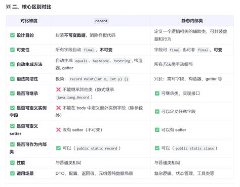 java 16 引入的正式特性 record java record csdn博客