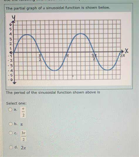 Solved The Partial Graph Of A Sinusoidal Function Is Shown Below The