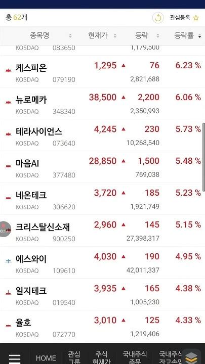 주식 단타 전업투자 조건검색식 데이트레이딩 트레이딩 트레이더 관심종목 스캘핑 실전투자대회실전매매계좌인증 상한가 급등주 유망주 주도주 외국인 기관 수급 Youtube