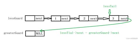 【牛客】cm11链表分割 Csdn博客 【牛客】cm11链表分割 Csdn博客