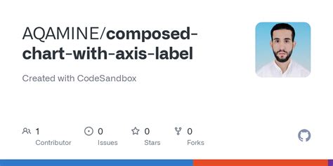 GitHub AQAMINE Composed Chart With Axis Label Created With CodeSandbox