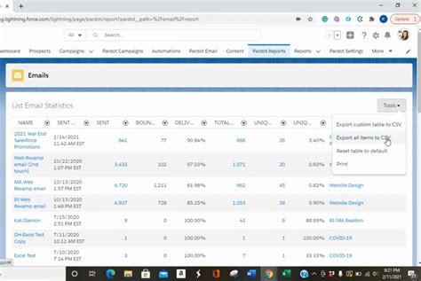 A Complete Guide To Pardot Advanced Email Analytics