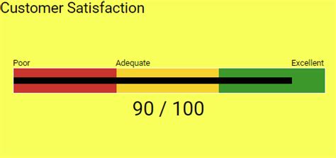 fire ice david pallmann s technology blog an angularjs dashboard