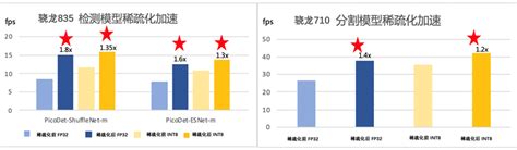 Paddle Lite性能大提升ARM CPU多场景端侧部署直击AI产业应用
