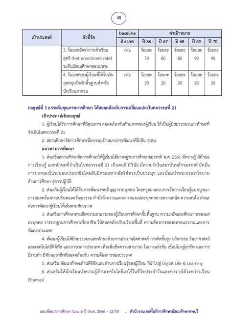 แผนพัฒนาคุณภาพการศึกษา ระยะ 5 ปี พ ศ 2566 2570 Sesalop 2021 Page 51 Flip Pdf Online Pubhtml5