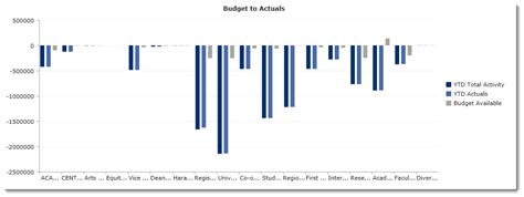Creating A Multiple Series Bar Graph