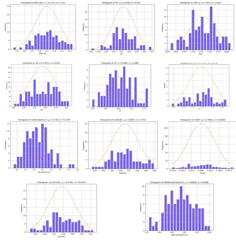 Distributions Of Input Dimensionless Values Download Scientific Diagram