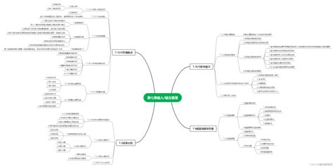 这七张操作系统思维导图，带你深入了解操作系统 51cto博客 操作系统原理思维导图