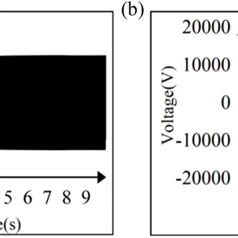 Convergence Curve Of The No‐load Voltage Simulation Calculation Stator Download Scientific
