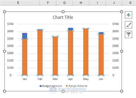 How To Create A Budget Vs An Actual Chart In Excel 2 Methods Exceldemy