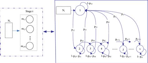 A Multiple State Virtual Machine Model Download Scientific Diagram