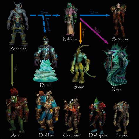 Troll Speculative Evolution By Wick Thorius On Deviantart