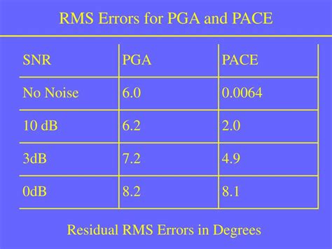 Ppt Pace An Autofocus Algorithm For Sar Powerpoint Presentation