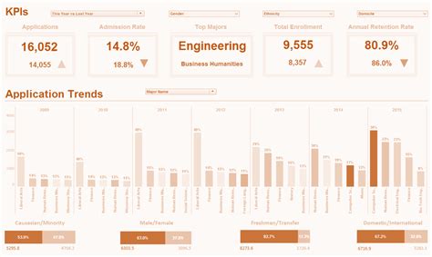 Dashboard Reporting Examples Inetsoft Technology