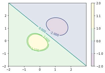 Ticks In Colorbar Of Matplotlib Python Are Not Positioned Correctly When I Add An Arbitrary