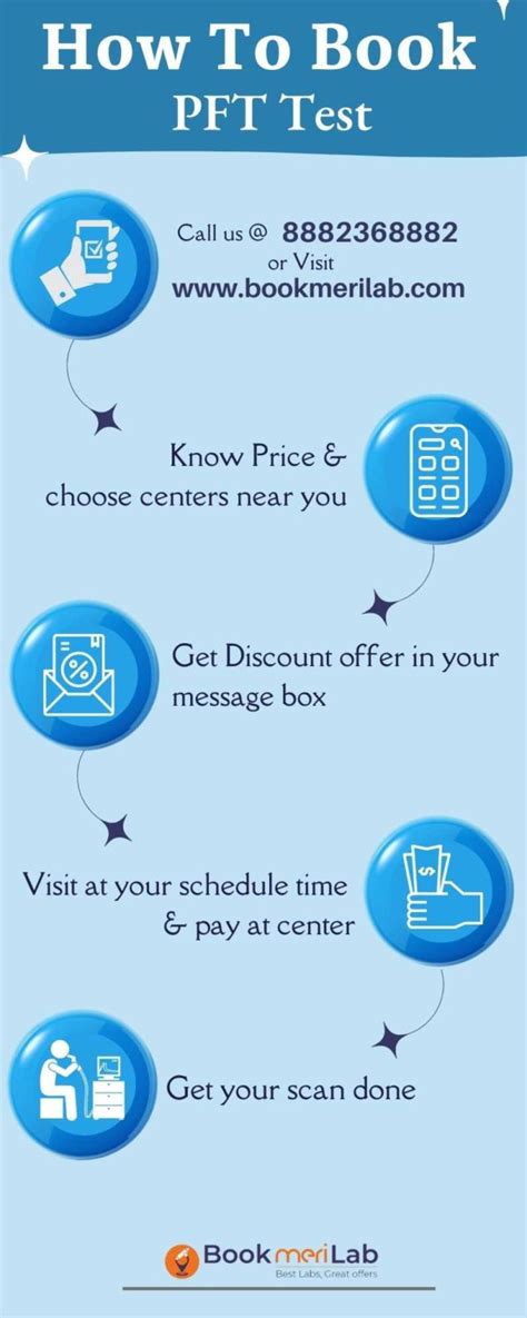 Pft Test Price Purpose Graph And Sample Report [2025] • Bookmerilab