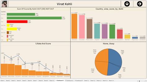 syam prakash kayala on linkedin viratkohli cricket