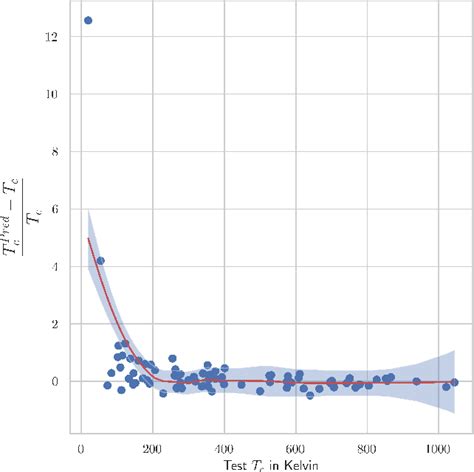 Figure 5 From Machine Learning Based Estimation And Explainable Artificial Intelligence