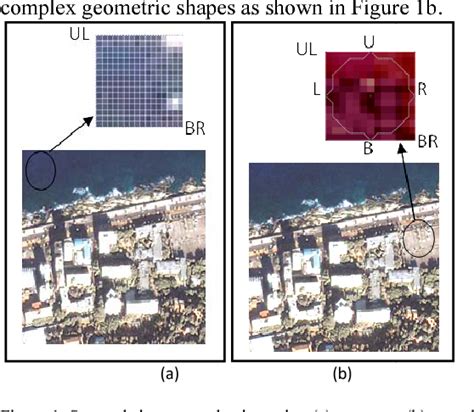 Figure 1 From Optimization Of Spectral Signatures Selection Using Multi Objective Genetic