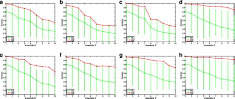Clustering Accuracy Wrt Number Of Medoids K S10000 A Barcelona B