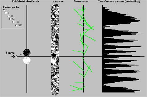 Fig Double Slit Interference Pattern For Photons Per Detector Point Interference