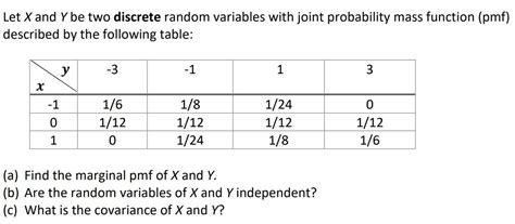 Solved Let X And Y Be Two Discrete Random Variables With Chegg Com